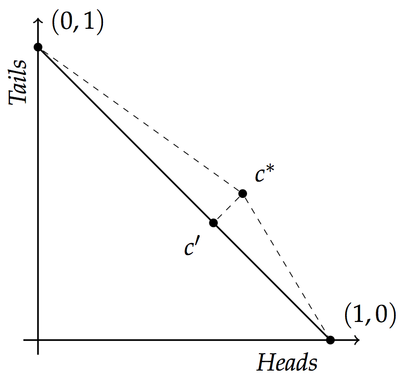 Accuracy for Dummies, Part 3: Beyond the Second Dimension