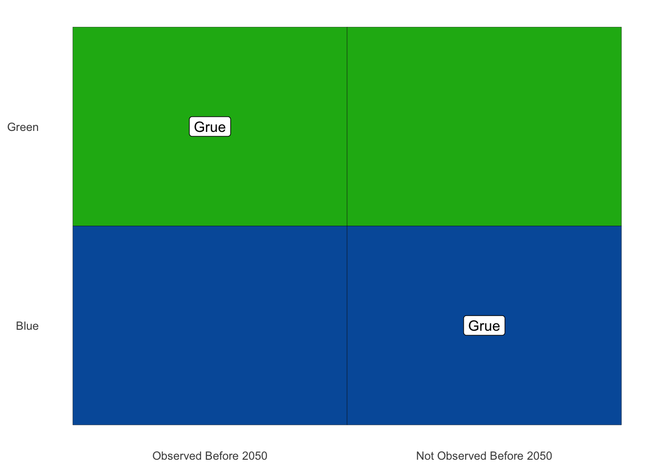 C The Grue Paradox | Odds & Ends